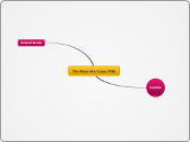 The Story of a Crane Wife - Mind Map